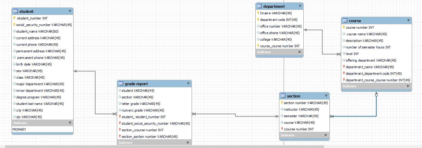 Solved 1. Consider the following set of requirements for a | Chegg.com