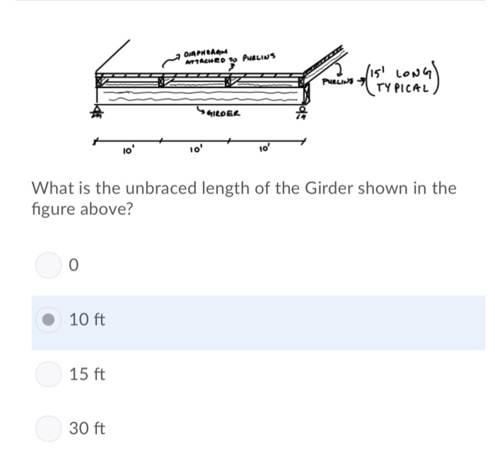 Solved 151 Lo Putu, TYPICAL 岳 10 lo IO What is the unbraced | Chegg.com