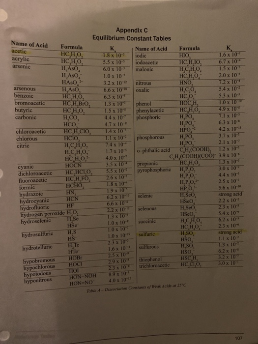 Solved What is the pH of 0.10 M AlCl3? We are | Chegg.com