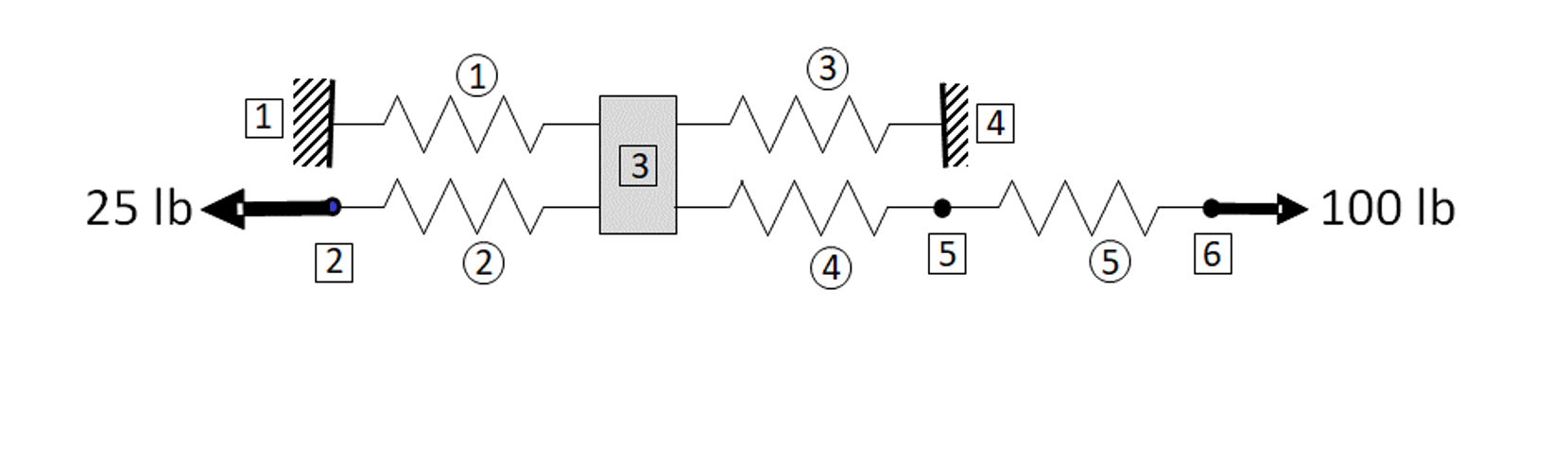 Solved Consider this assembly of springs. Use FEA to | Chegg.com