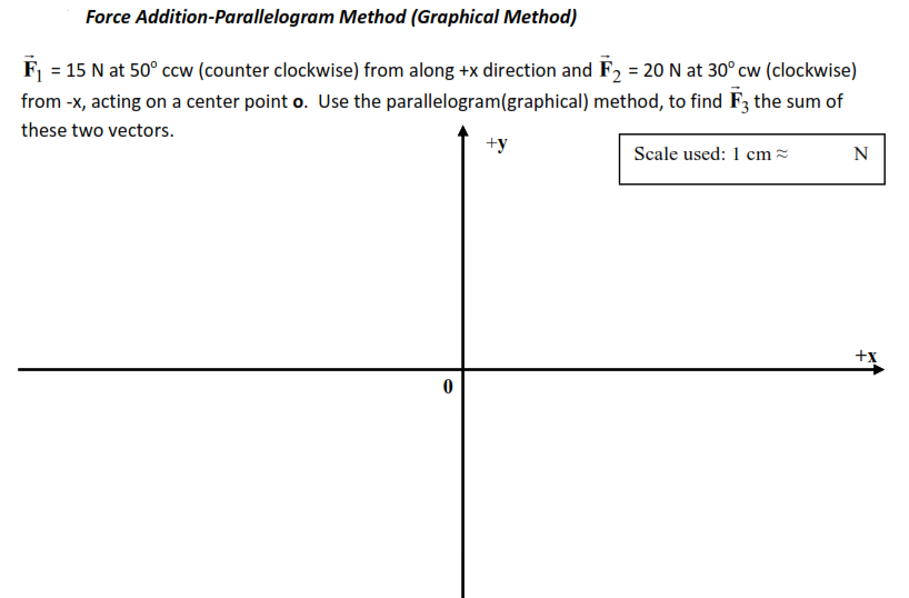 Solved Force Addition-Parallelogram Method (Graphical | Chegg.com