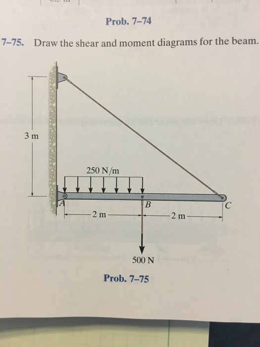 Solved Prob. 7-74 7-75. Draw the shear and moment diagrams | Chegg.com Solved Prob. 7-74 7-75. Draw the shear and moment diagrams | Chegg.com