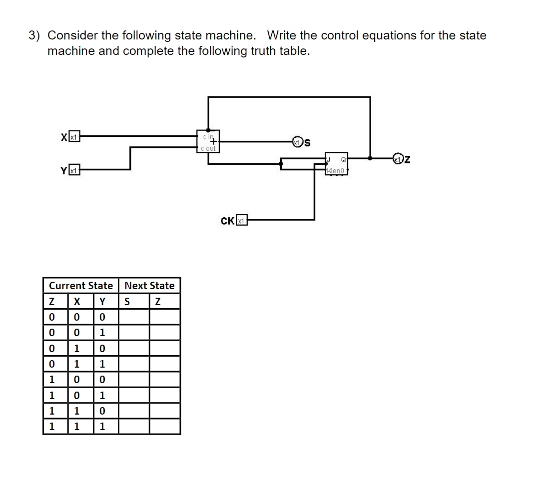 Solved 3) Consider the following state machine. Write the | Chegg.com