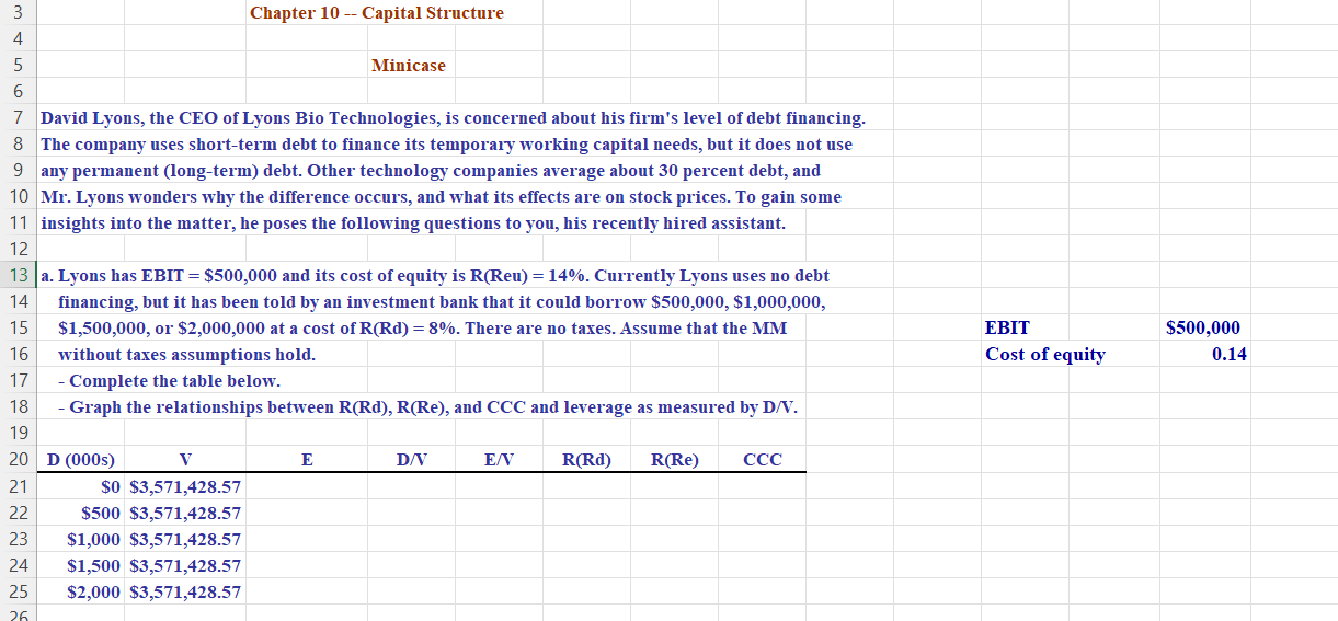 Solved 3 Chapter 10 -- Capital Structure 4 5 Minicase 6 7 | Chegg.com