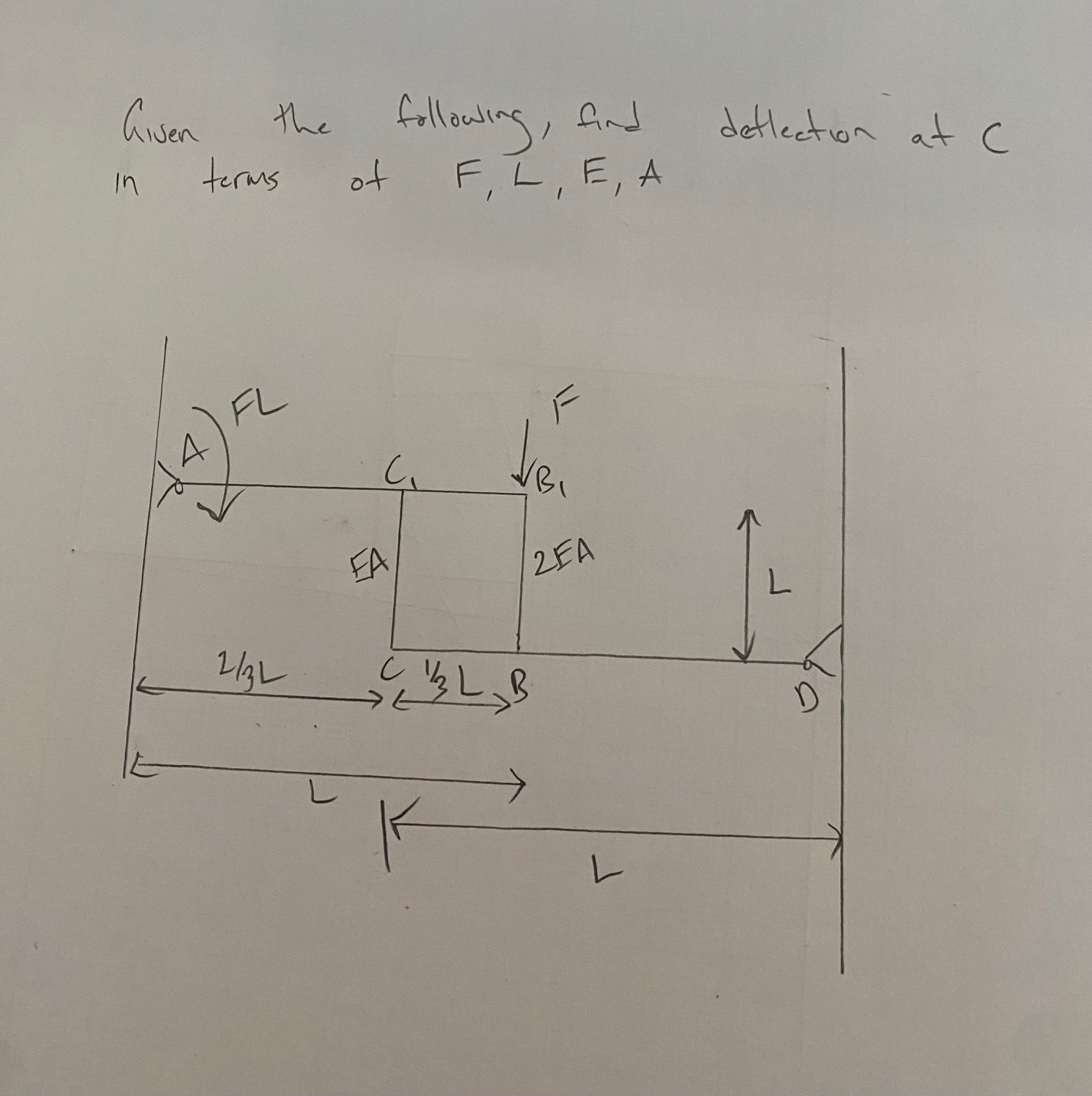 Given the following, find deflection at C in terms of | Chegg.com