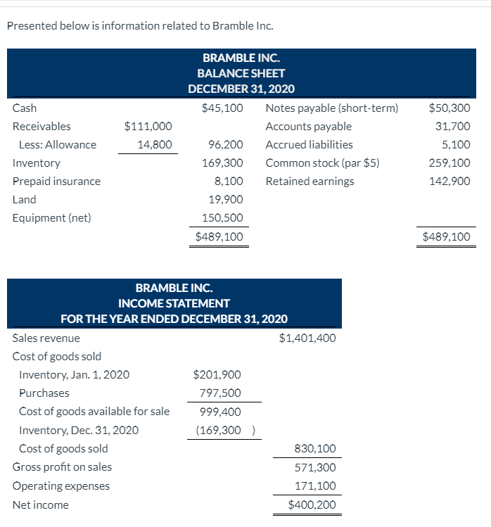Solved Presented below is information related to Bramble | Chegg.com