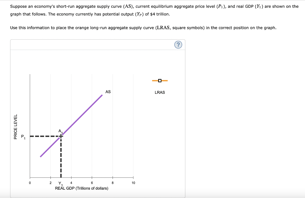 Solved The equilibrium A1, shown on the graph, reveals that | Chegg.com