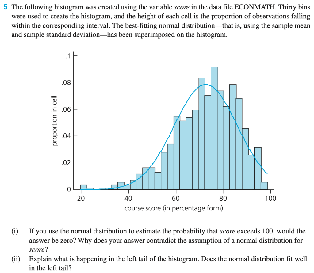 Solved 5 The following histogram was created using the | Chegg.com