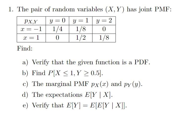 Solved The pair of random variables (X,Y) has joint PMF: | Chegg.com