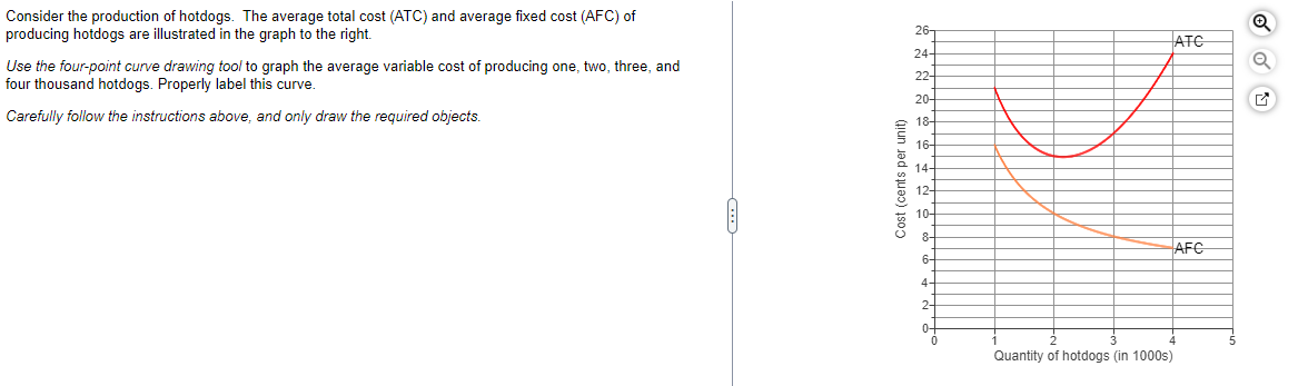 Solved Consider the production of hotdogs. The average total | Chegg.com