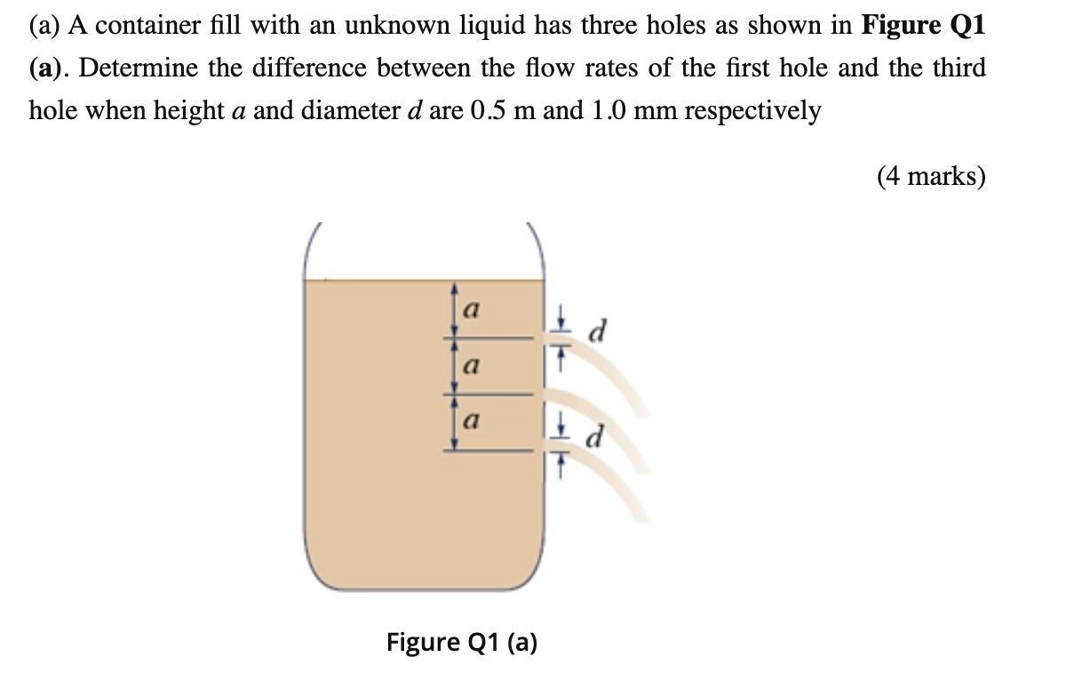 Solved (a) A container fill with an unknown liquid has three | Chegg.com