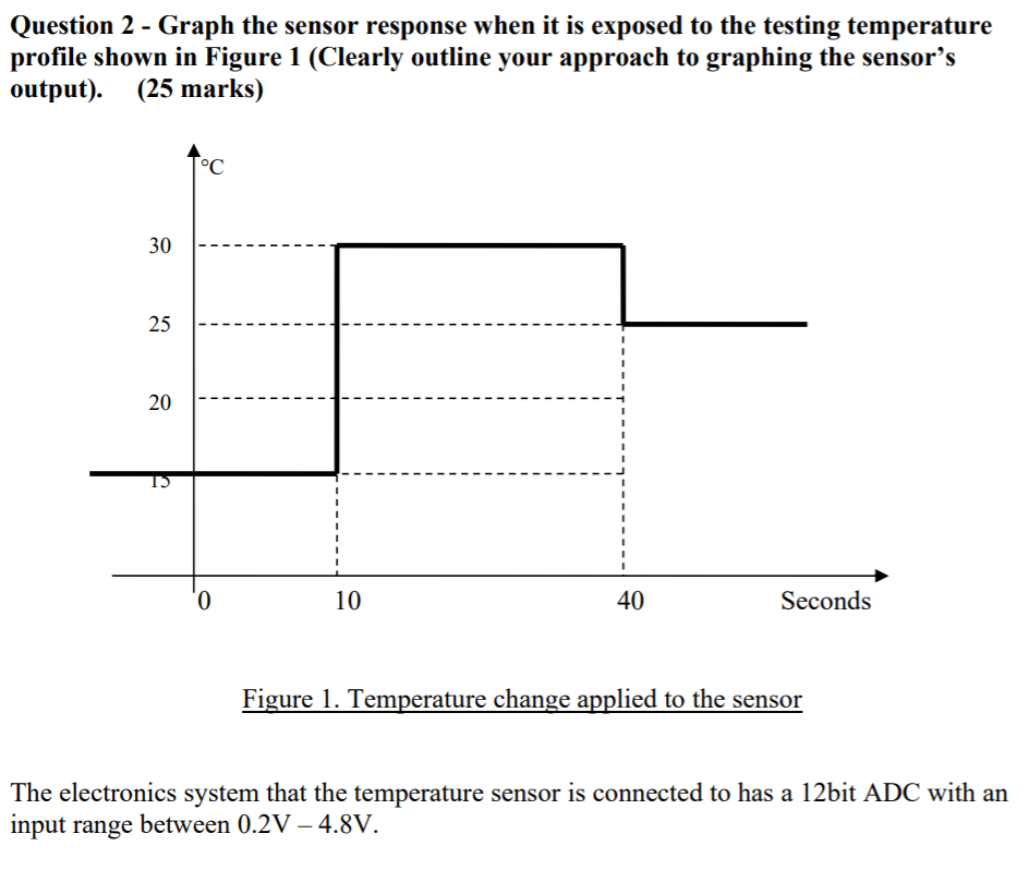 Solved Question 2 - Graph the sensor response when it is | Chegg.com