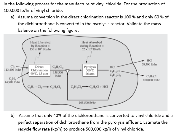 Solved In the following process for the manufacture of vinyl | Chegg.com