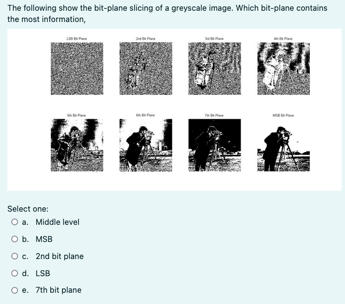 Solved The following show the bit-plane slicing of a | Chegg.com