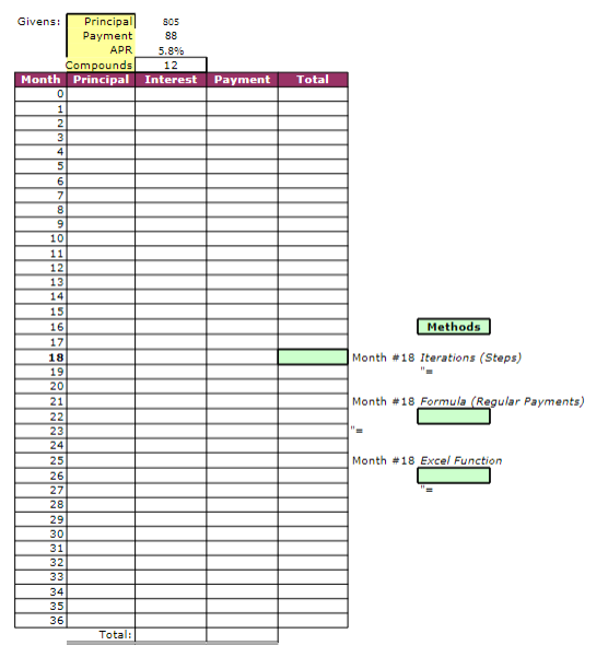 Solved This spreadsheet activity helps to reinforce the | Chegg.com