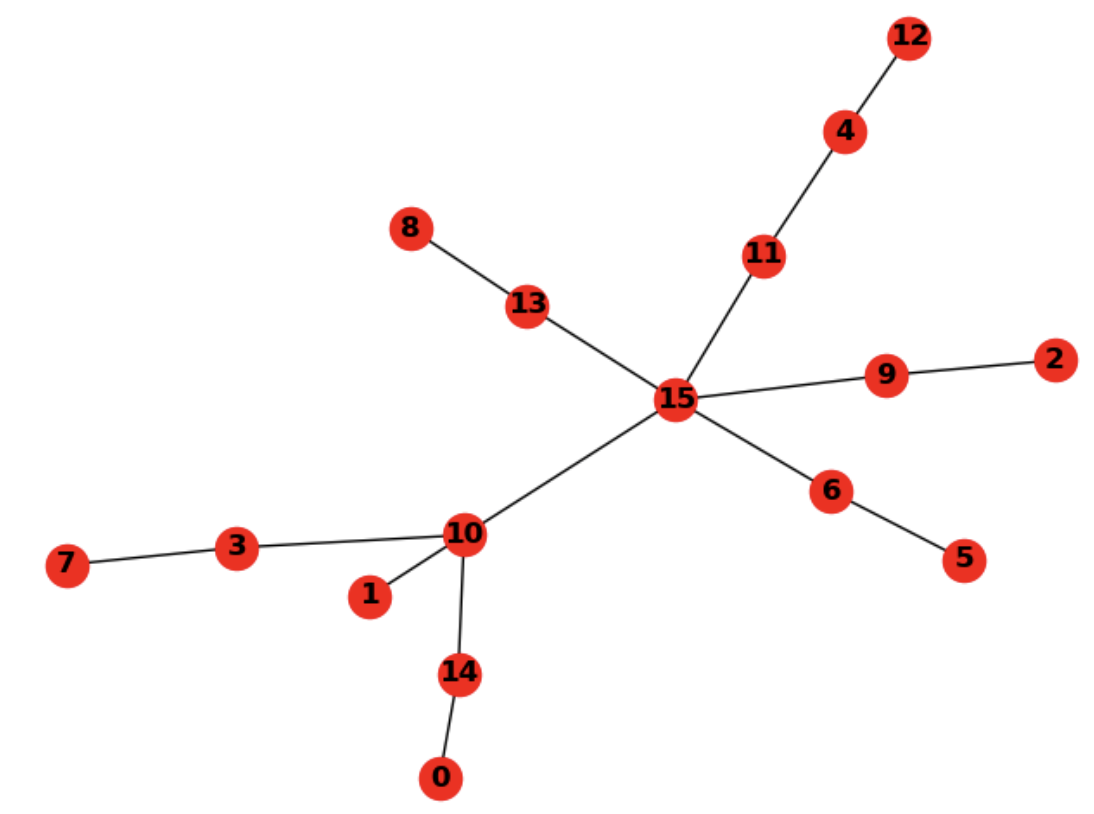 Solved This is only one question, I explained the question | Chegg.com