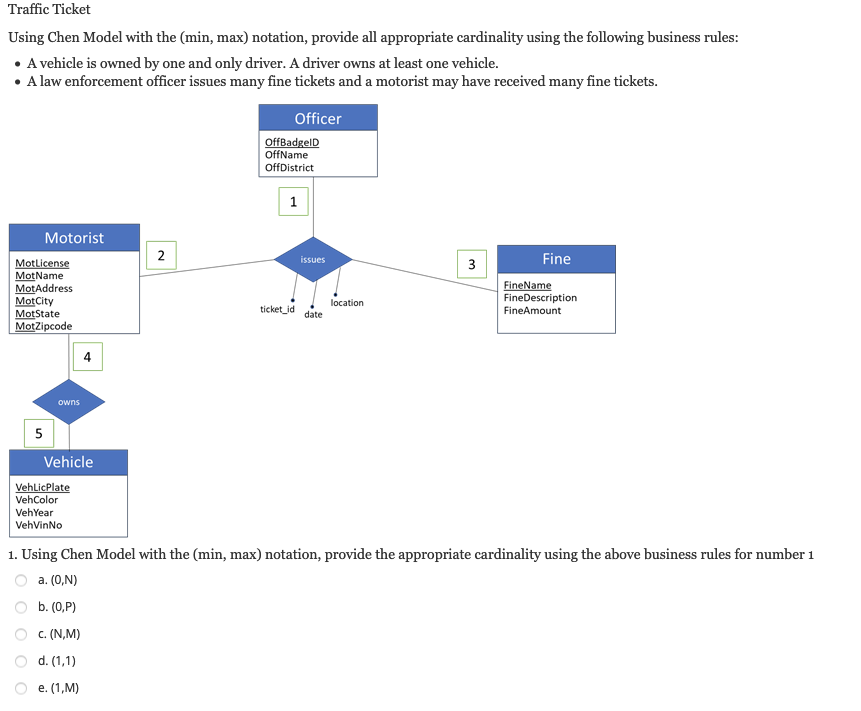 Solved Traffic Ticket Using Chen Model with the (min, max) | Chegg.com