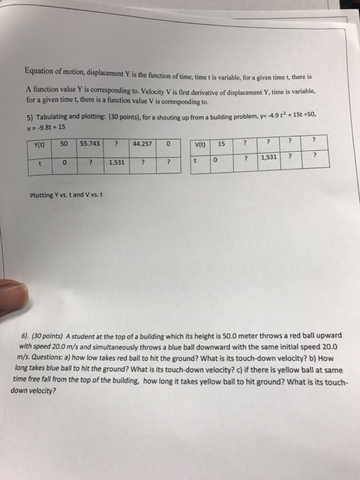 Solved Equation of motion, displacement Y is the function of | Chegg.com
