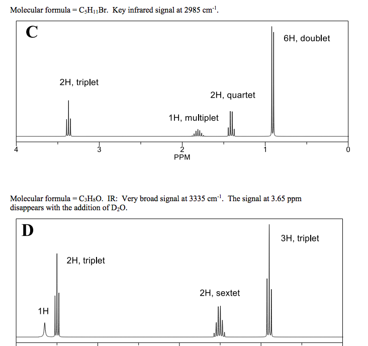 Solved Part II. 1H NMR spectroscopy (9 NMR problems, 5 pts | Chegg.com