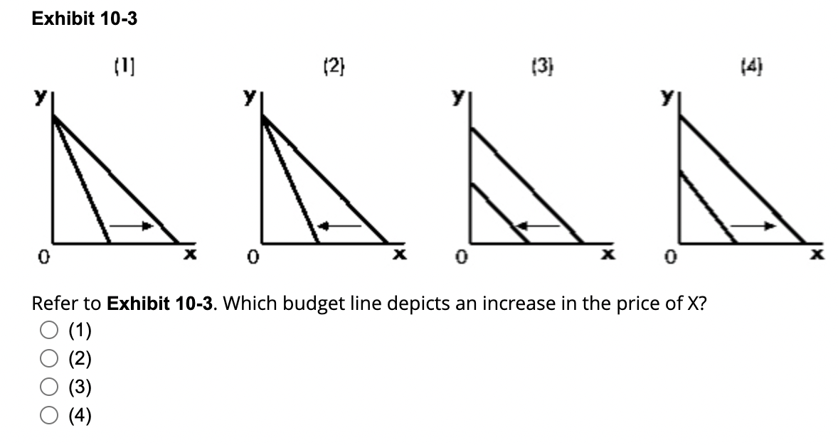 Solved Exhibit 10-3 (1) Refer to Exhibit 10-3. Which budget | Chegg.com Solved Exhibit 10-3 (1) Refer to Exhibit 10-3. Which budget | Chegg.com