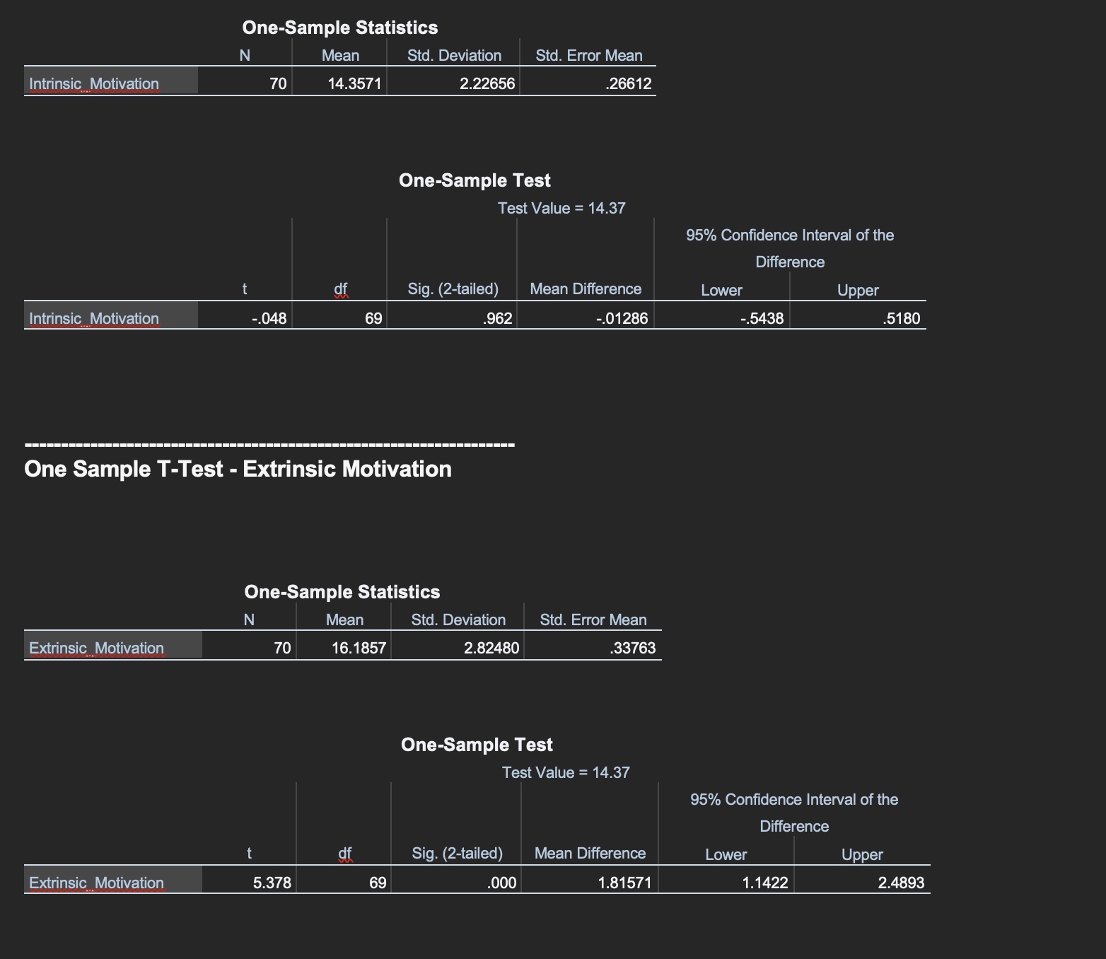 Solved 2. Answer the following questions using the one | Chegg.com