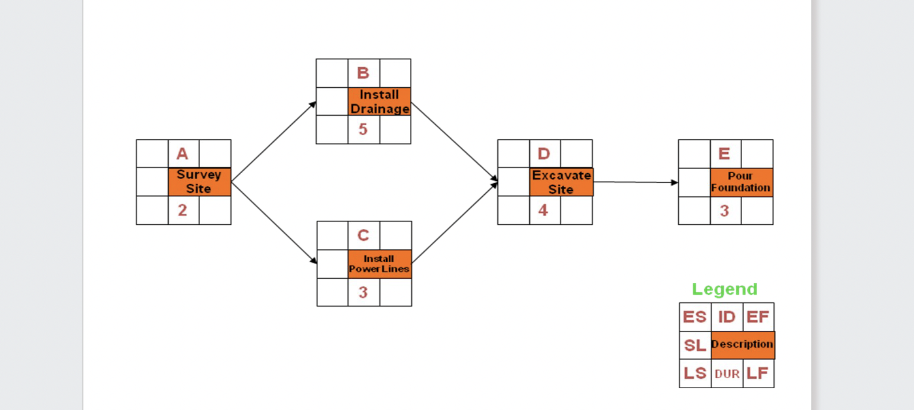 Solved Legend \begin{tabular}{|l|l|l|} \hline ES & ID & EF | Chegg.com