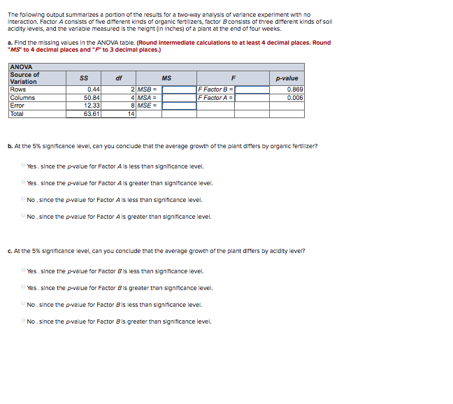 Solved The following output summarizes a portion of the | Chegg.com