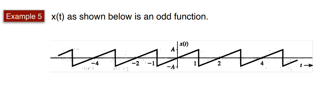 Solved x(t) as shown below is an odd function. | Chegg.com