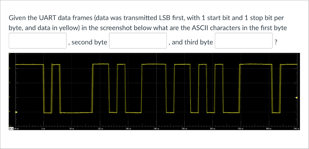 Solved Given the UART data frames (data was transmitted LSB | Chegg.com