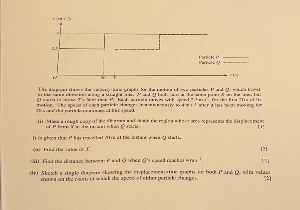 Solved The diagram shows the velocity-time graphs for the | Chegg.com
