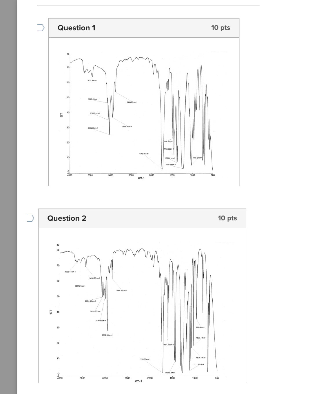 Solved Assign the IR spectra given in Questions 1 ﻿and 2 ﻿to | Chegg.com