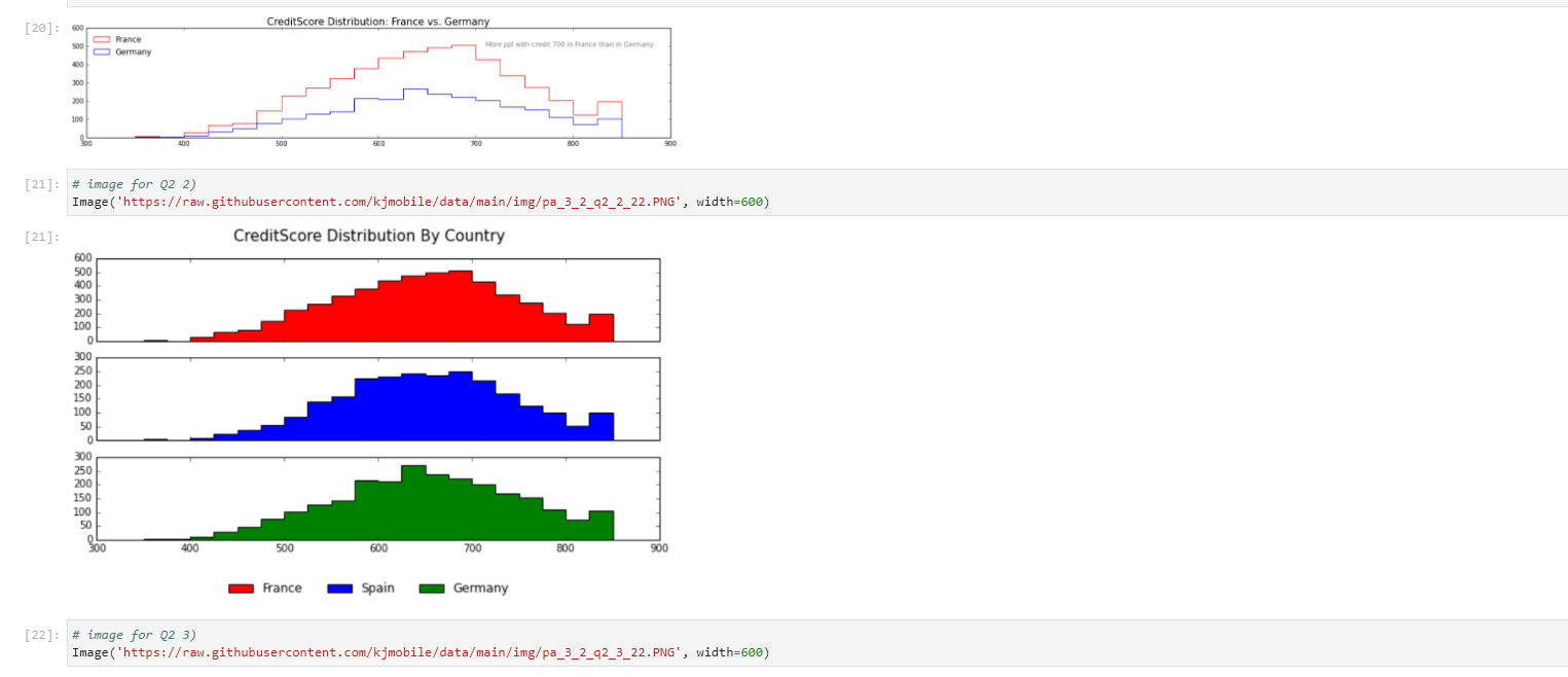 Solved Q2 Using plt.hist(), draw a histograms that overlay | Chegg.com