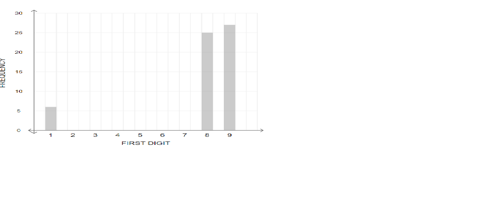 Solved Summarizing nominal data - Bar charts Here’s an | Chegg.com
