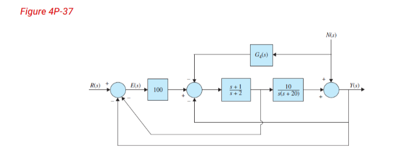 Solved 4-37. The block diagram of a feedback control system | Chegg.com