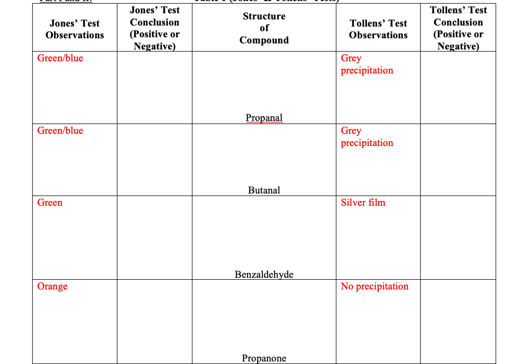 Solved Jones' Test Observations Jones' Test Conclusion | Chegg.com