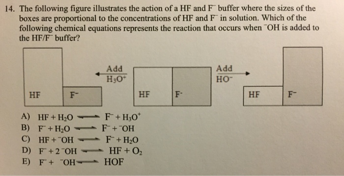 Solved 14. The following figure illustrates the action of a | Chegg.com