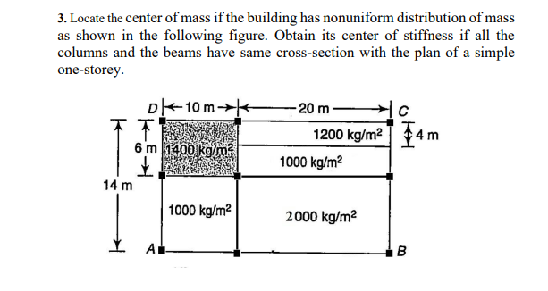 Solved 3. Locate the center of mass if the building has | Chegg.com