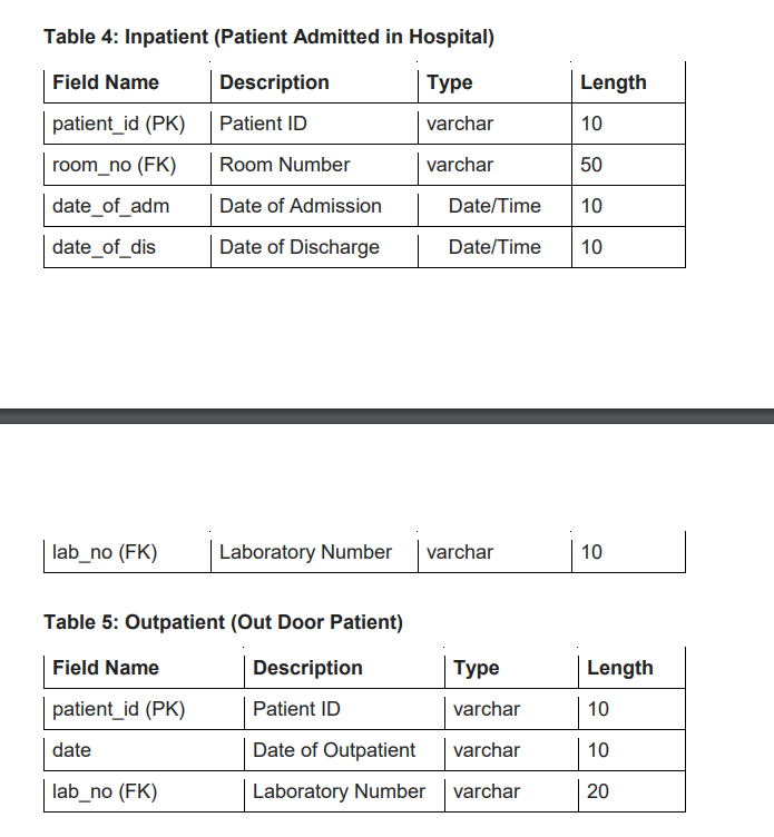Solved Hospital Database Management System The following | Chegg.com