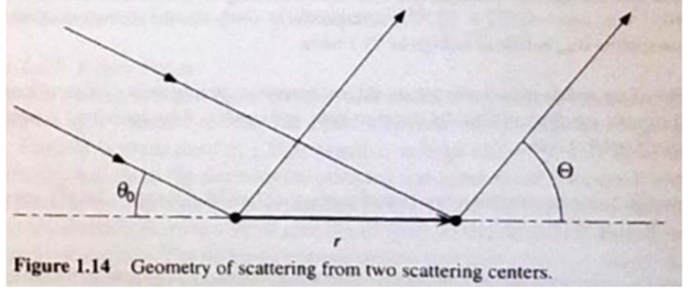 The geometry of scattering from two scattering | Chegg.com