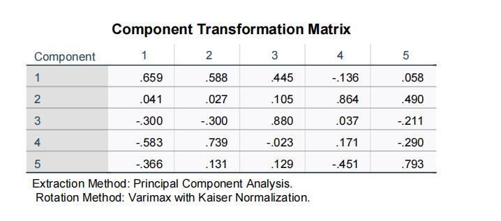 Health Belief Model Perceived Susceptibility Belief | Chegg.com