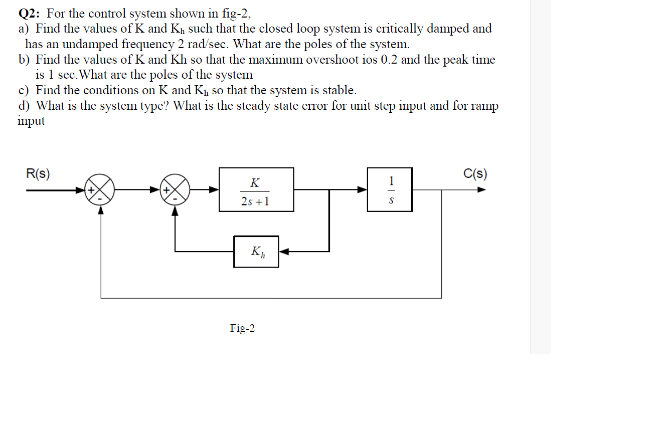 Solved Q2: For the control system shown in fig-2,a) ﻿Find | Chegg.com
