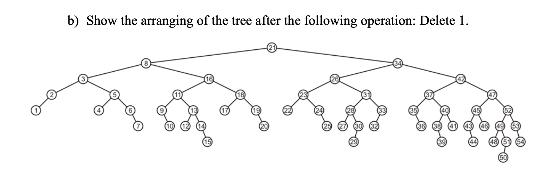 Solved 1. AVL Trees (20 Pts Total) a) Describe the algorithm | Chegg.com