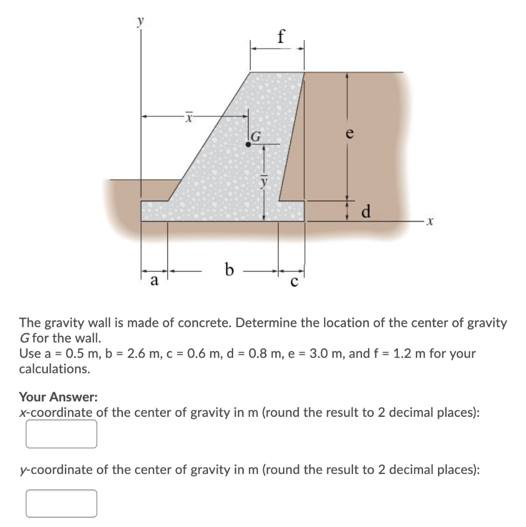Solved The gravity wall is made of concrete. Determine the | Chegg.com