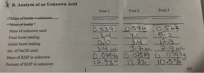 Solved Please help find the Average percent of KHP and | Chegg.com