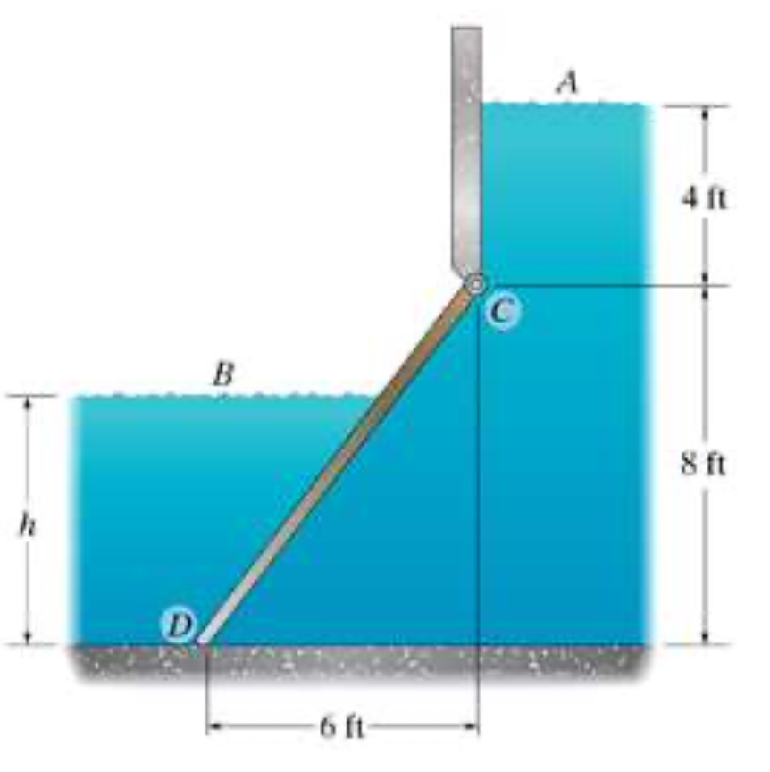 Solved The Uniform Plate Which Is Hinged At C Is Used To Chegg solved-the-uniform-plate-which-is-hinged-at-c-is-used-to-chegg