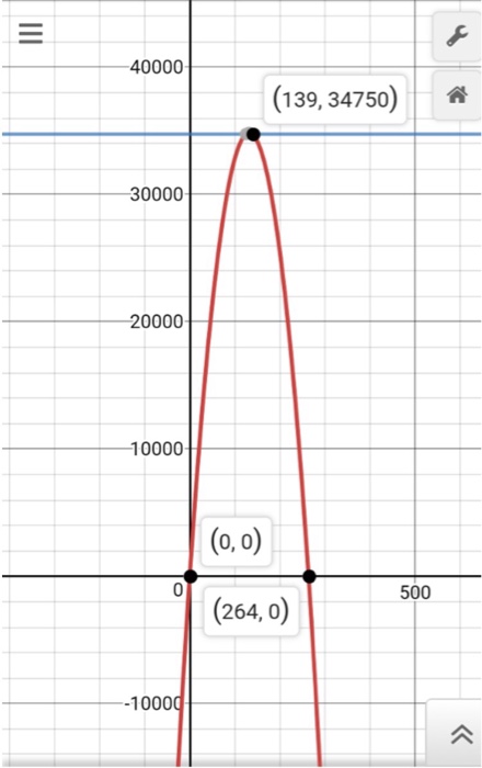 Solved What would the x min x max y min y max xscl and y-scl | Chegg.com
