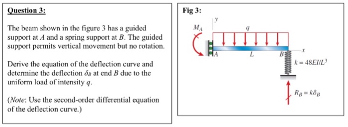 Solved Question 3: Fig 3: The beam shown in the figure 3 has | Chegg.com