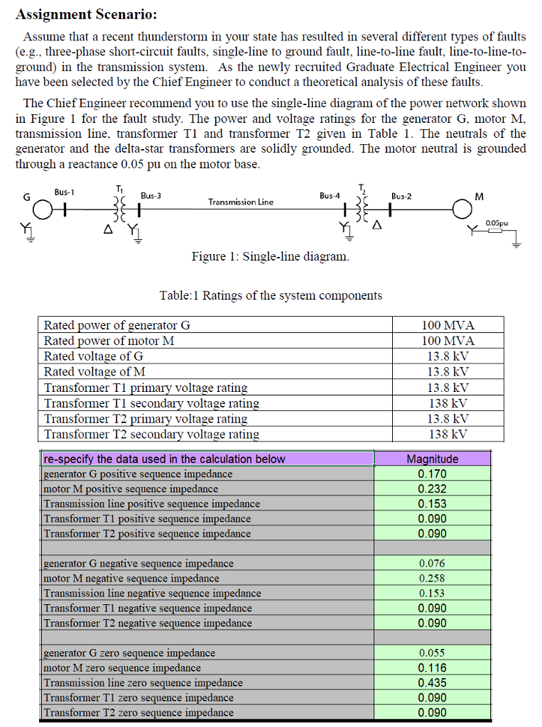 Solved Assignment Scenario: Assume that a recent | Chegg.com