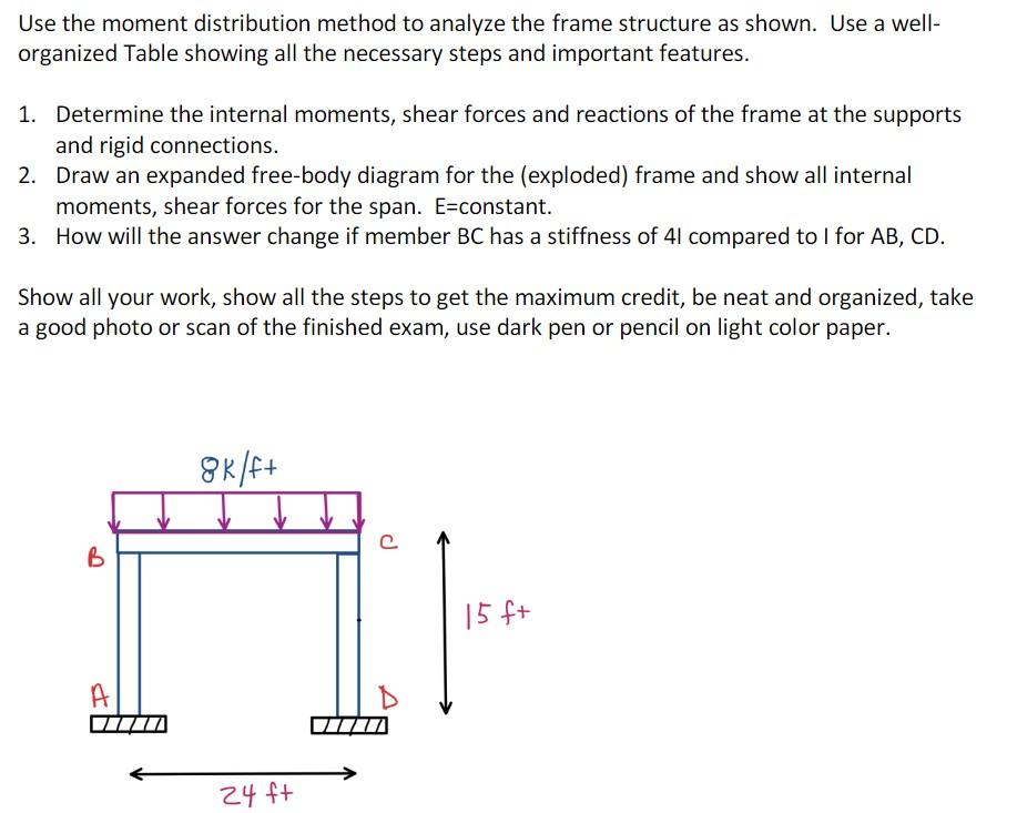 Use the moment distribution method to analyze the | Chegg.com