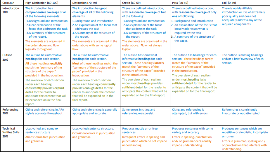 Solved Draft report requirements • a draft introduction | Chegg.com